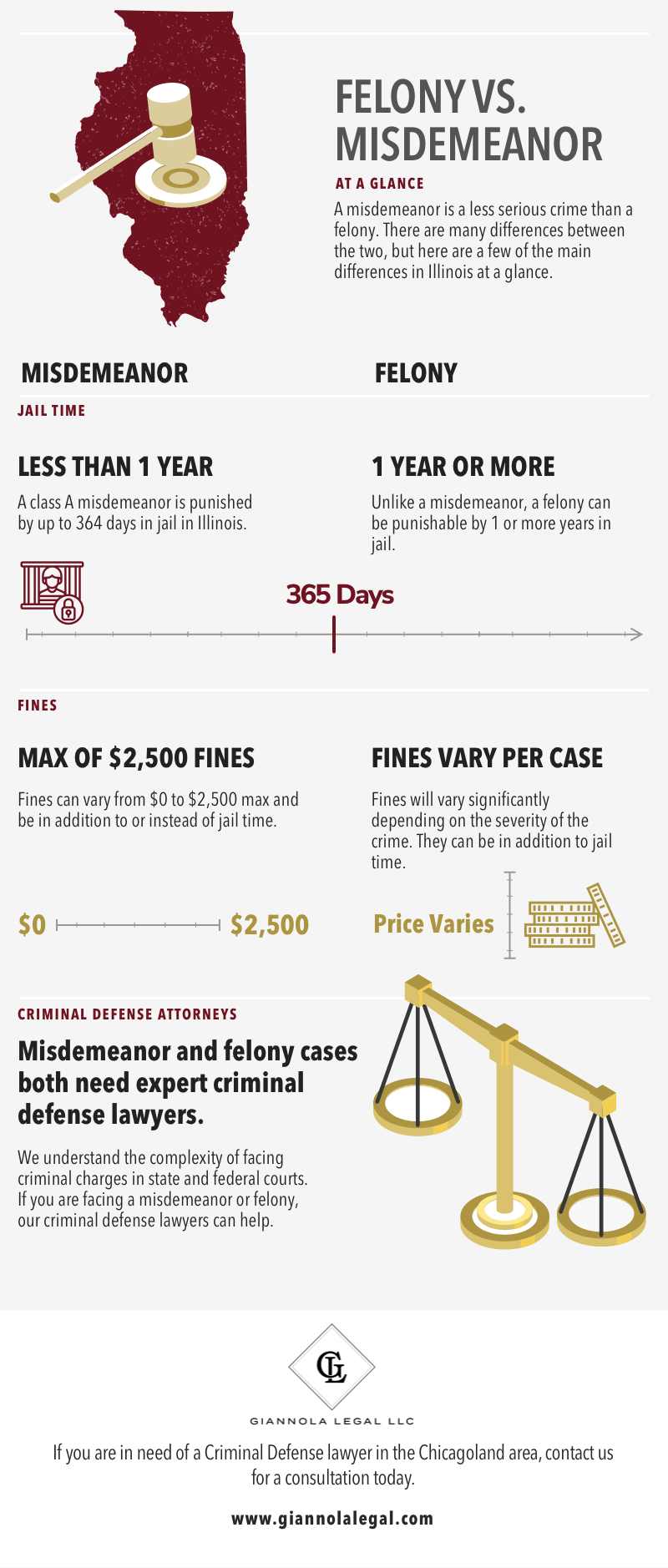 Criminal Defense Attorney Lemont, Cook & Dupage County, Lockport IL